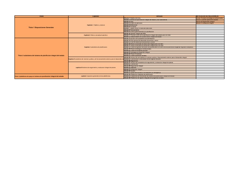 Ley 777 tarea | PDF | Planificación