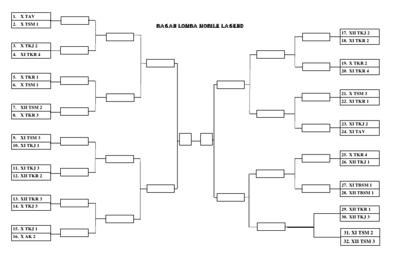 Bagan Lomba Mobile Lagend | PDF