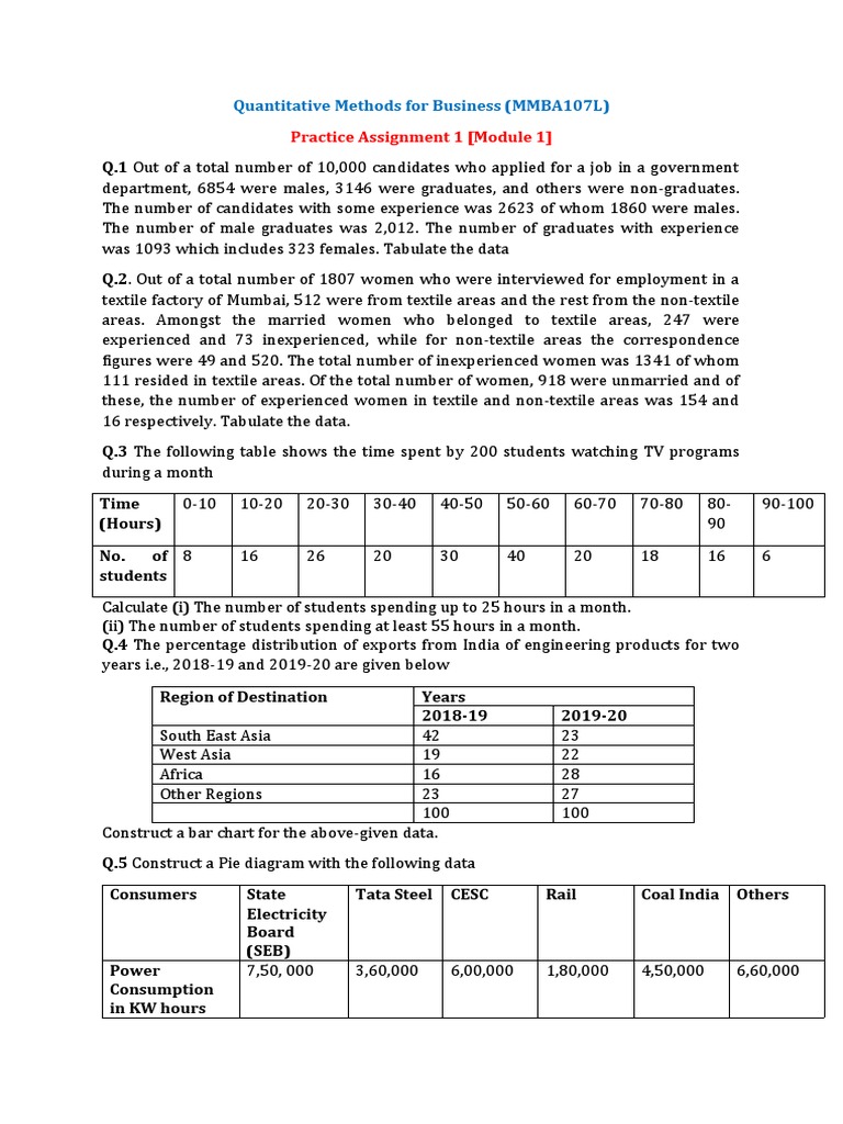 Practice Assignment 1 | PDF | Economies