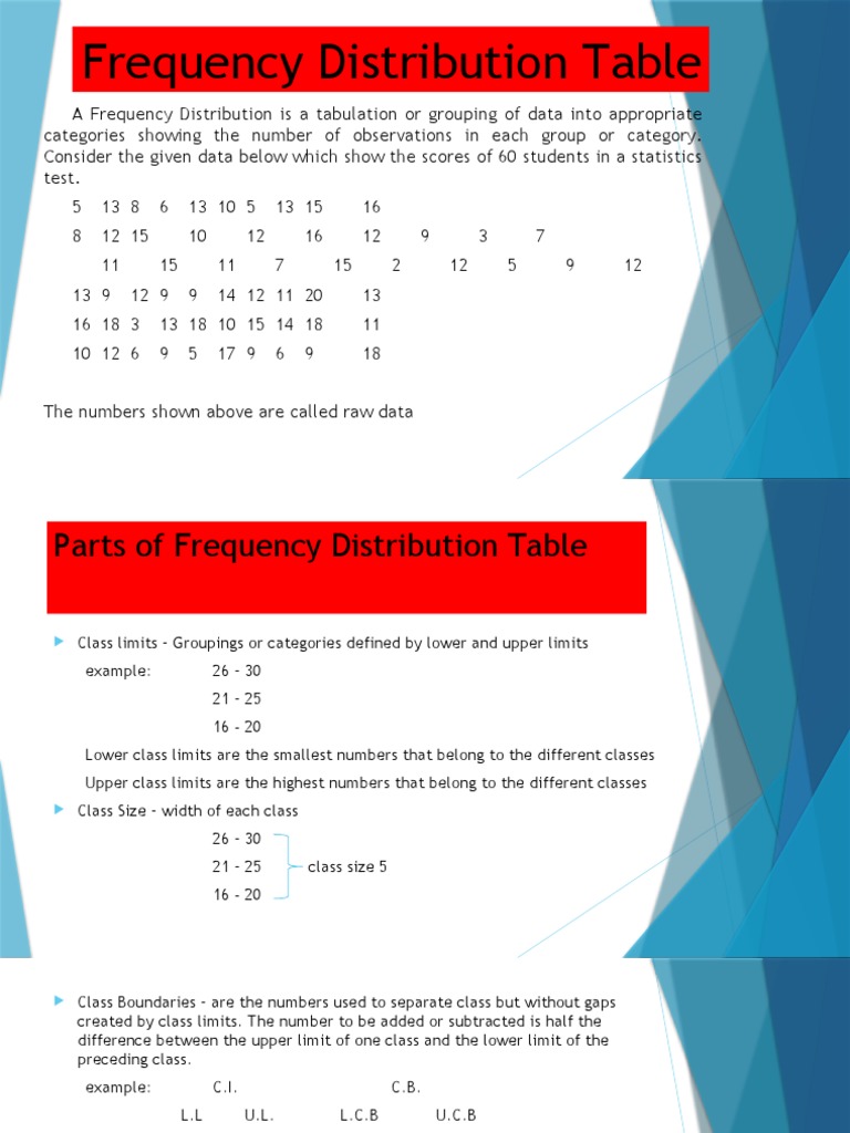 Frequency Distribution Table | PDF | Confidence Interval | Statistics
