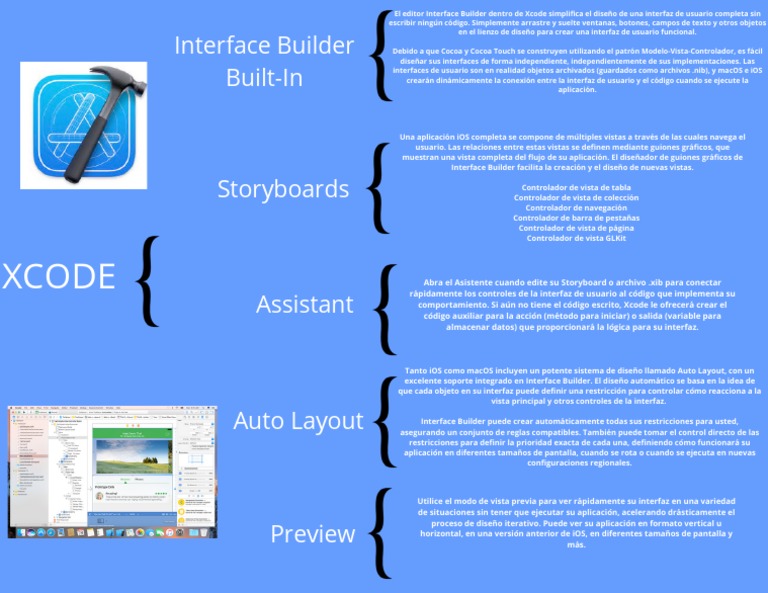 XCODE | PDF | Ios | Interfaz de usuario