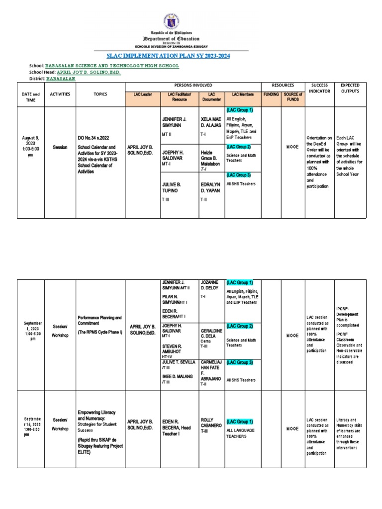 SLAC Implementation Plan 2024 KSTHS | PDF | Human Communication | Cognition