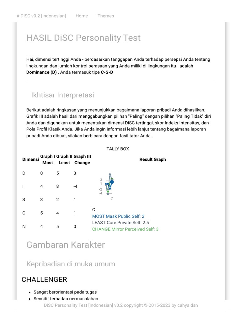 DiSC Personality Test 0.2 (Indonesian) | PDF | Seni | Komputer