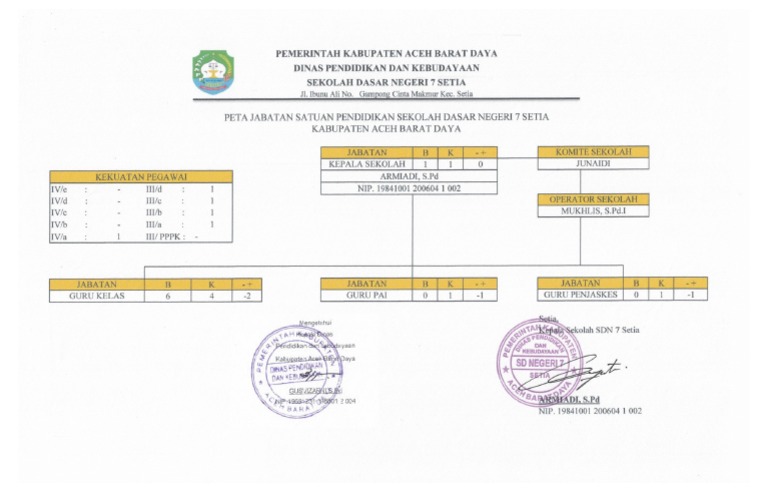 Peta Jabatan Edit | PDF