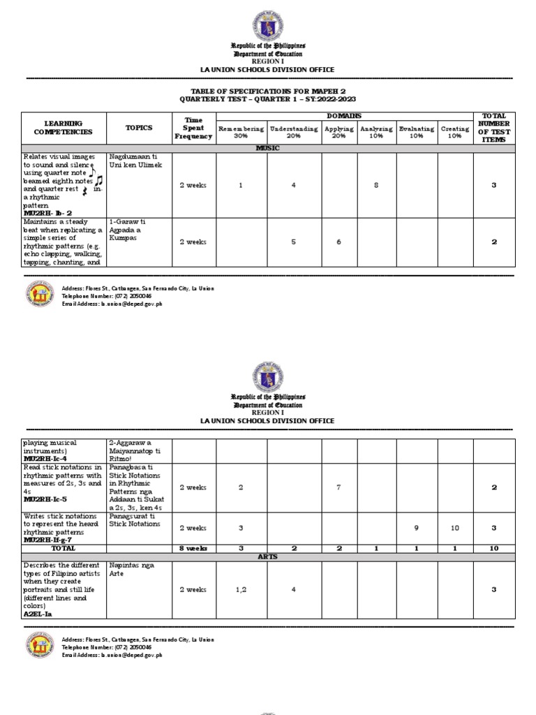 TOS MAPEH 2 Quarter 1 SY 2022 2023 | PDF TOS MAPEH 2 Quarter 1 SY 2022 2023 | PDF