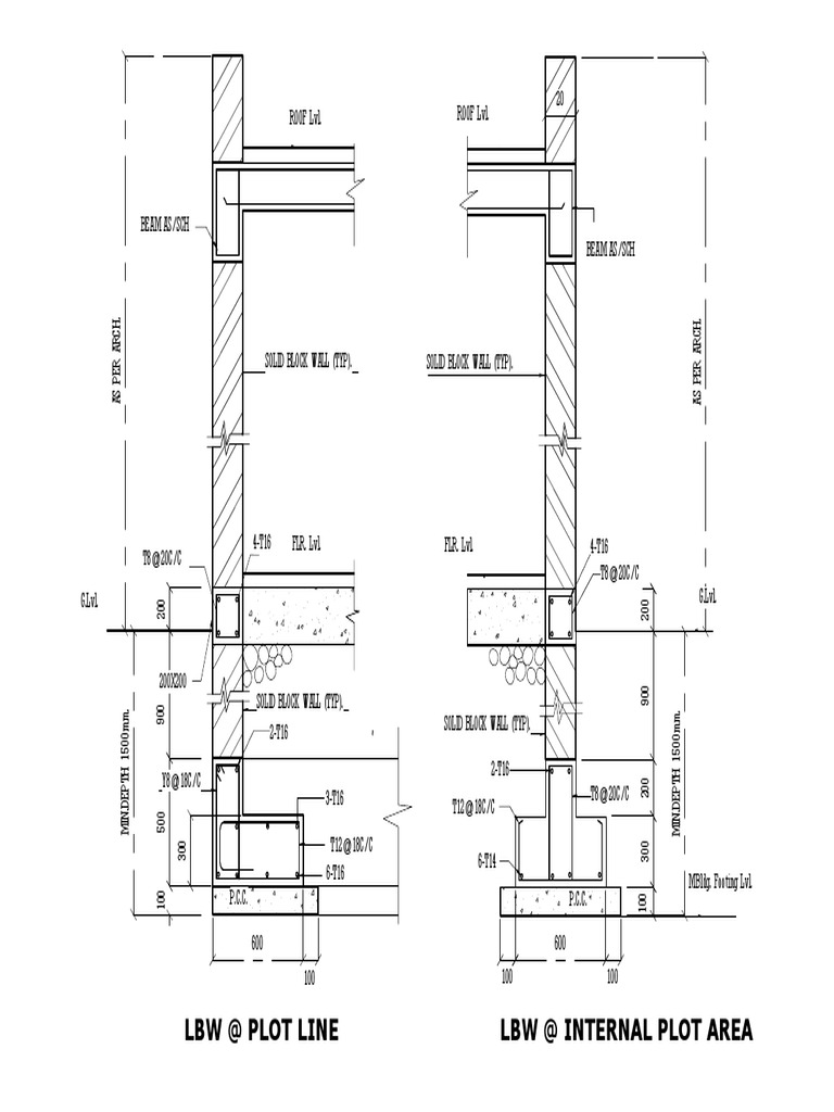 LBW Section Details | PDF