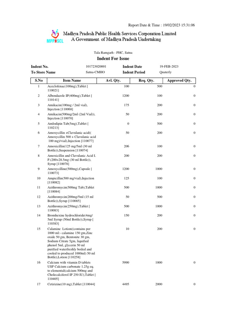 Indent For Issue | PDF Indent For Issue | PDF