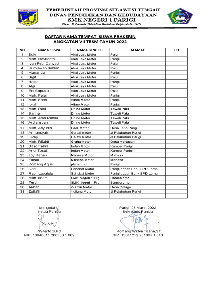 Data Penempatan Siswa PKL | PDF