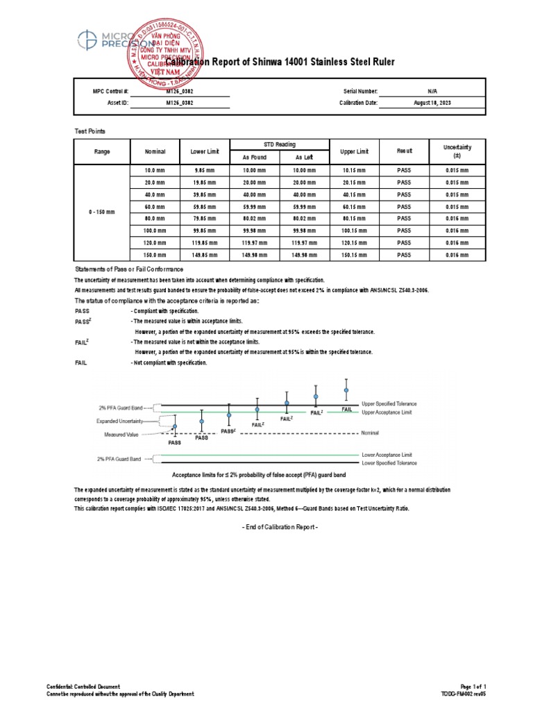 Calibration Report: Shinwa Ruler | PDF