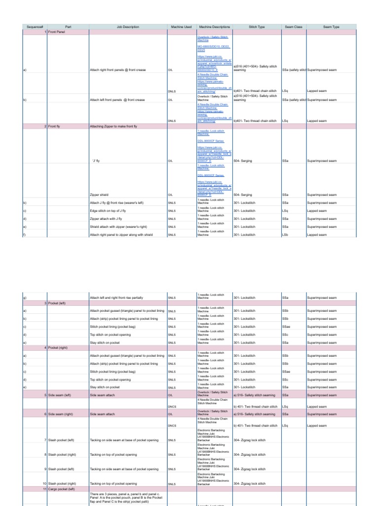 Industrial Sewing Machine Guide | PDF