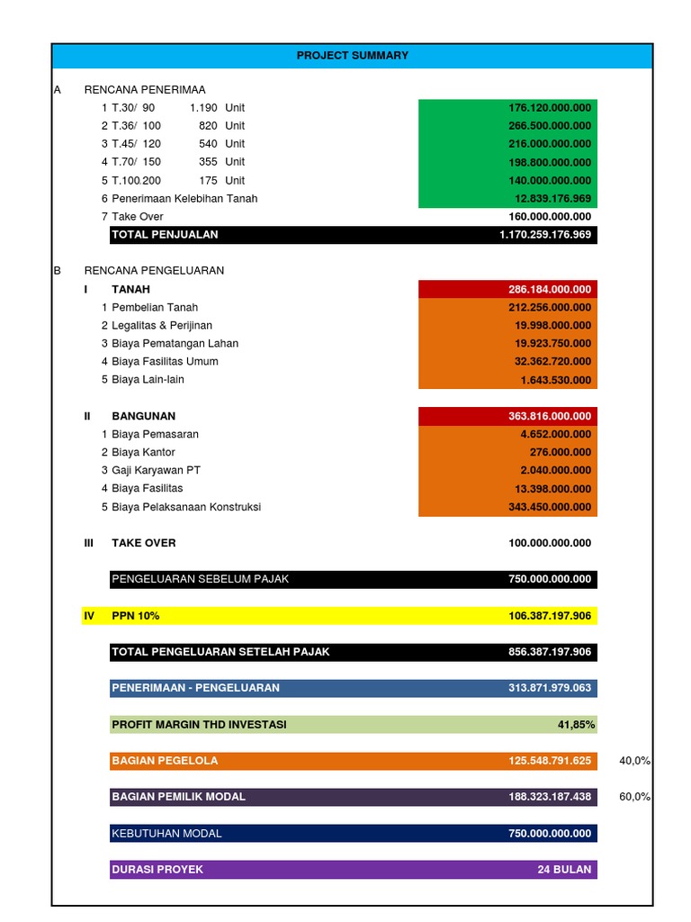 A. Project Summary | PDF