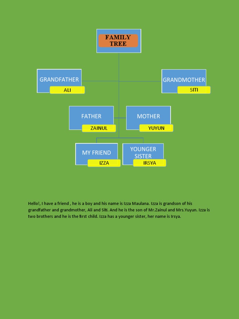 Tugas Family Tree b Inggris | PDF