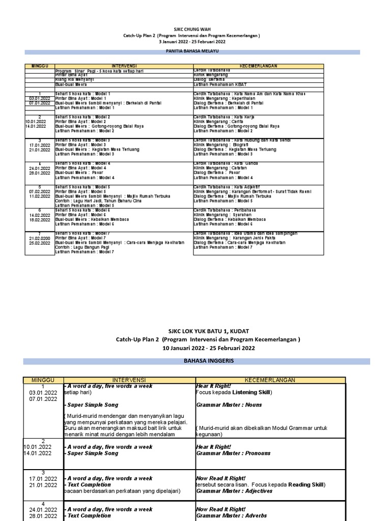 Catch-Up Plan 2 Panitia Penggal 3 - 2021 &2022 | PDF