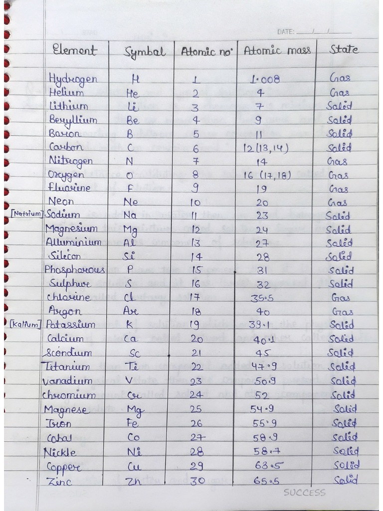 Atomic number and Atomic mass of starting 30 elements | PDF