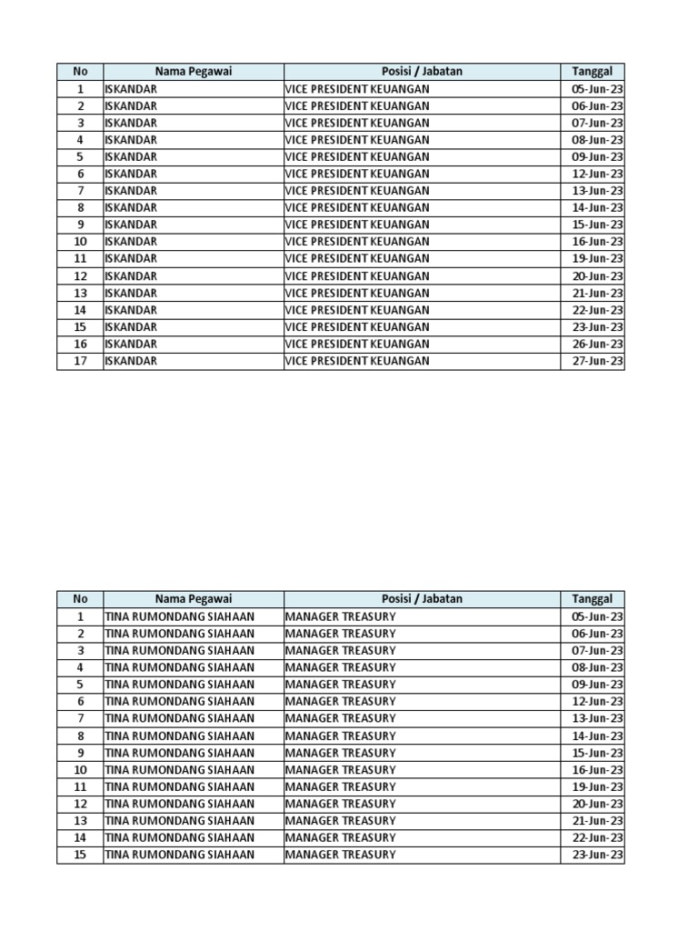 Rekap Absen Pegawai (Juni.2023) | PDF
