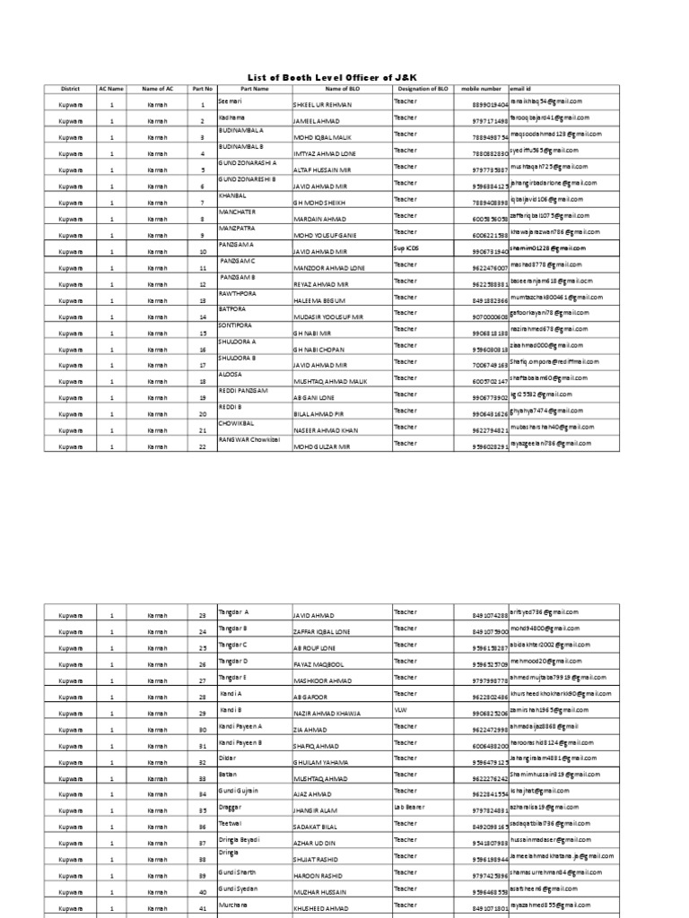 List of Booth Level Officer of J&K | PDF