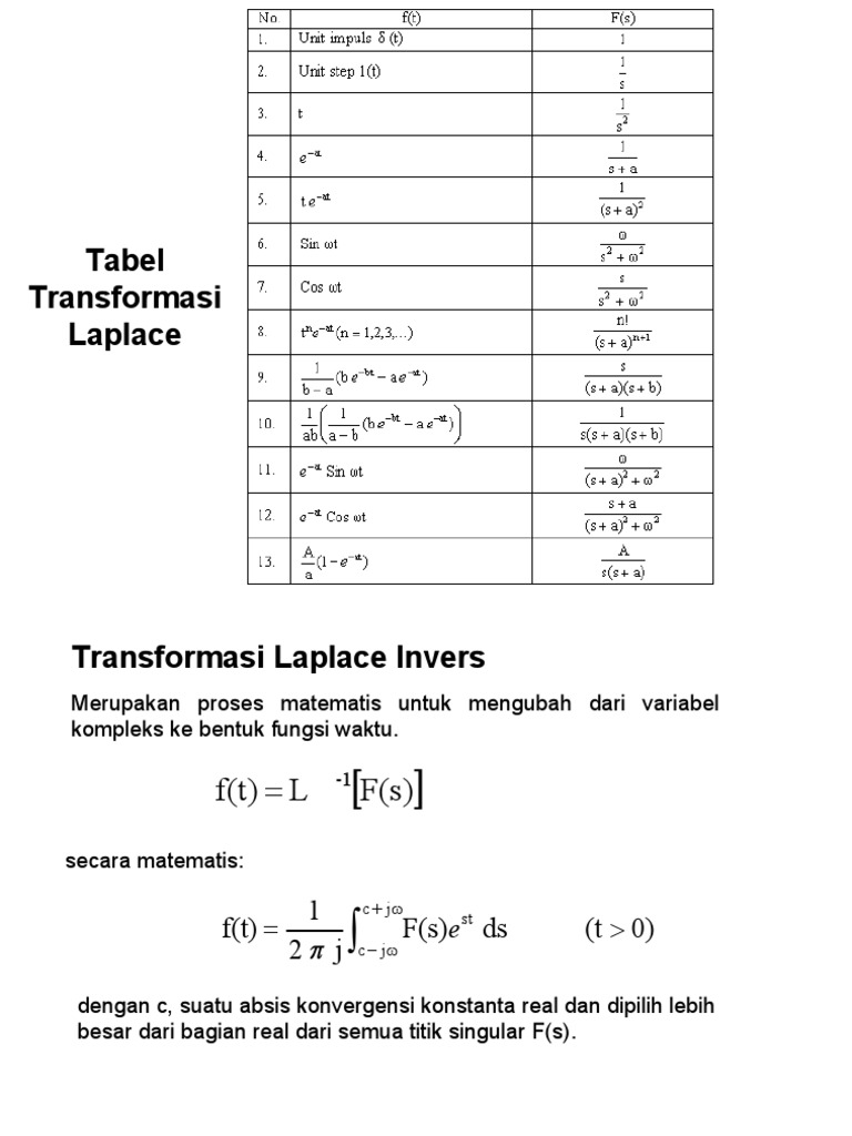 Transformasi Laplace Invers | PDF