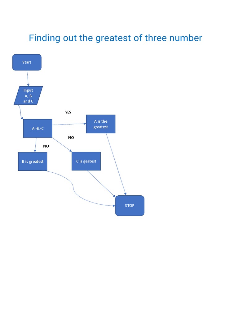 1 Ticket | PDF