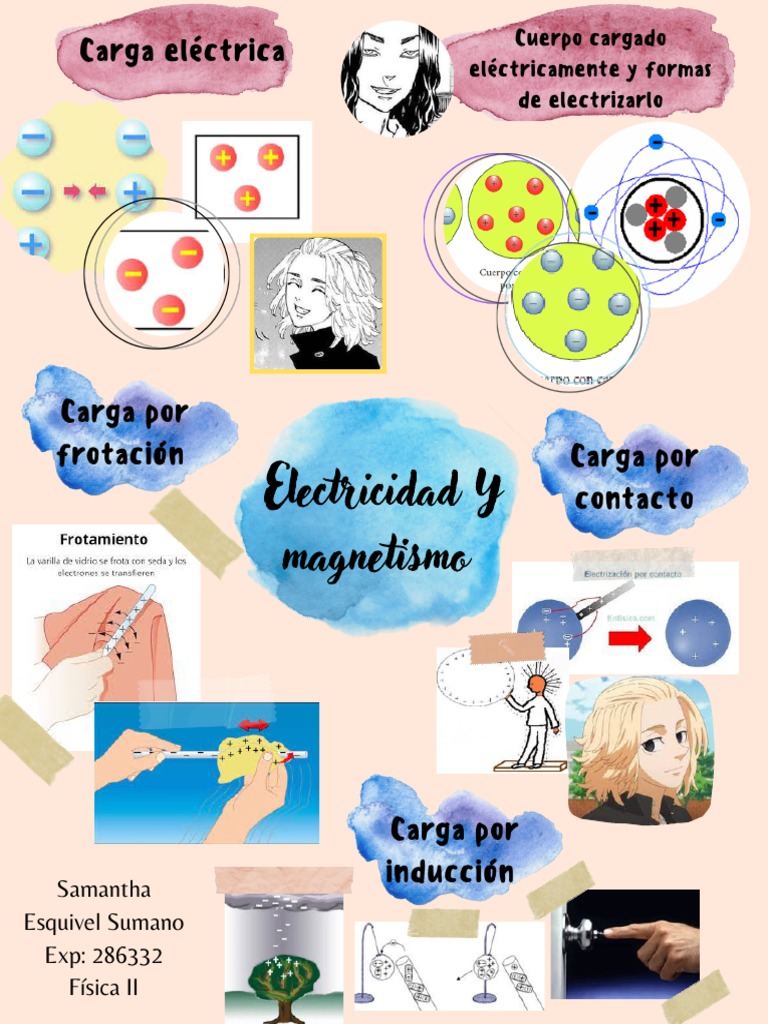 Electricidad Y Magnetismo | PDF