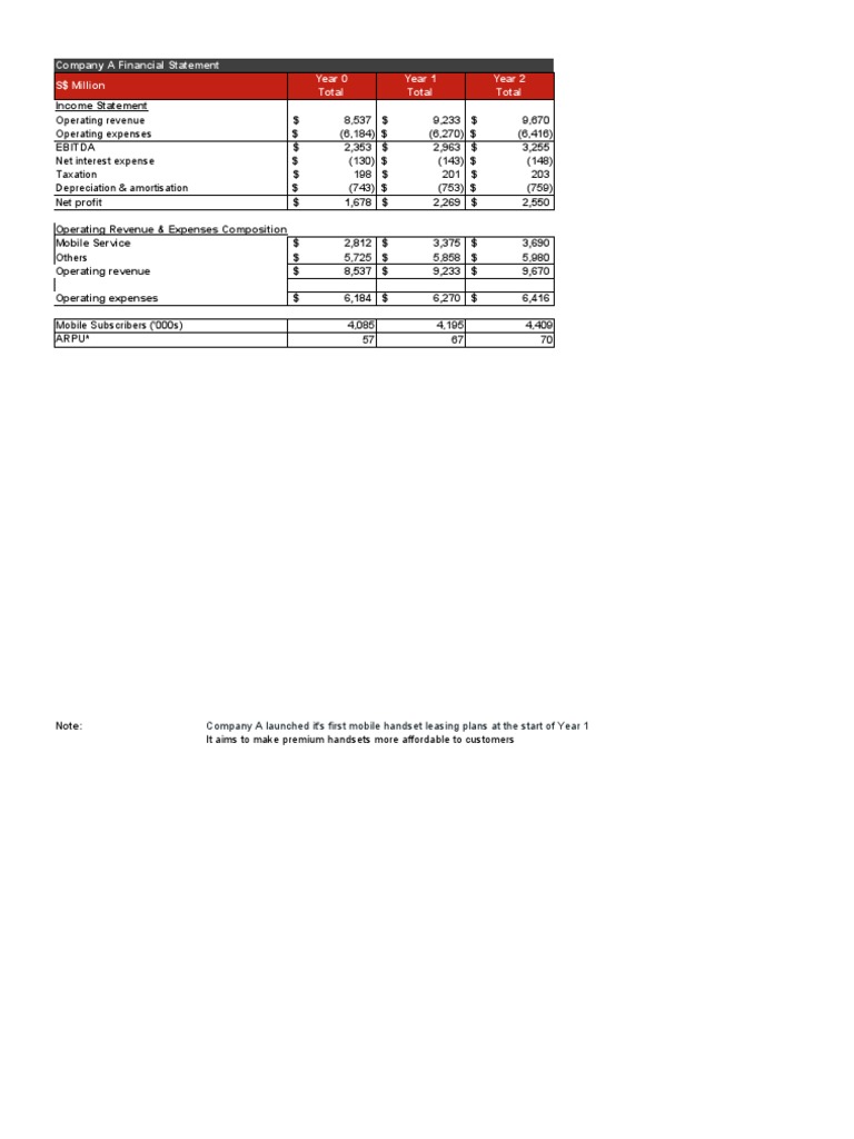 BCG Forage Core Strategy - Telco (Task 2 Additional Data) - Update | PDF