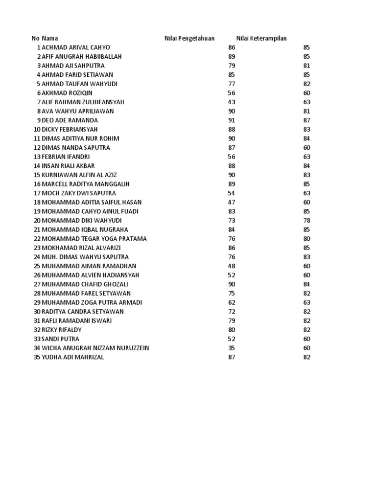 Rekap Nilai Matematika Umum Kelas X SM 2 | PDF