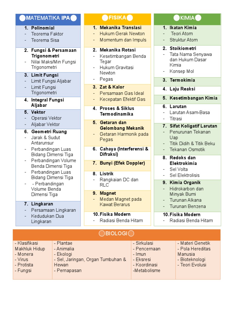Materi Tka | PDF | Sains & Matematika