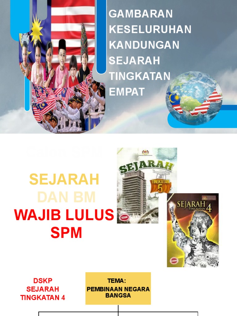 PENGENALAN SILIBUS KSSM Sejarah Tingkatan 4 | PDF
