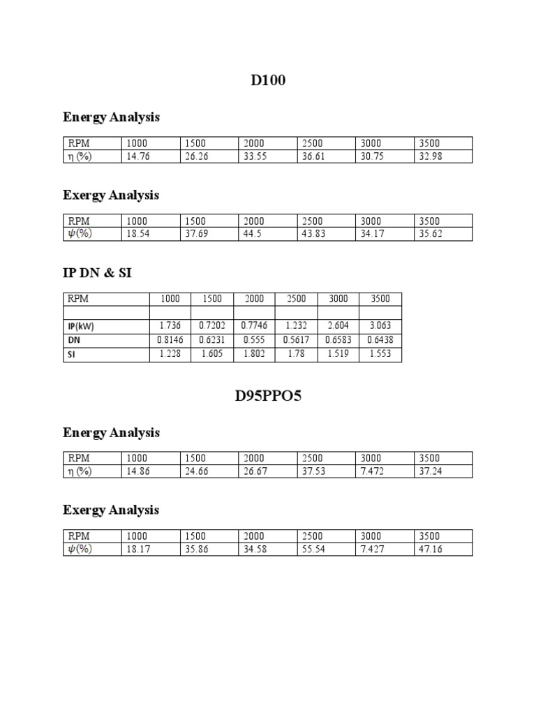 Graphs Data Pdf Thermodynamics 