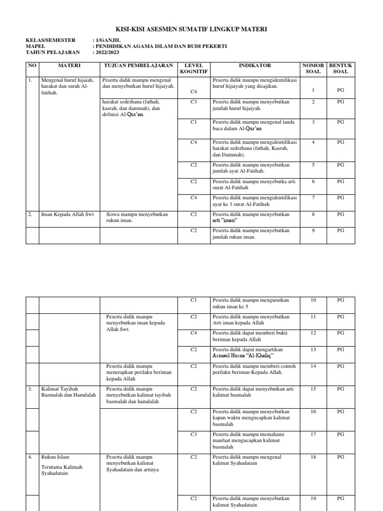 Kisi-Kisi Asesmen Sumatif Kelas 1 Kurmer | PDF