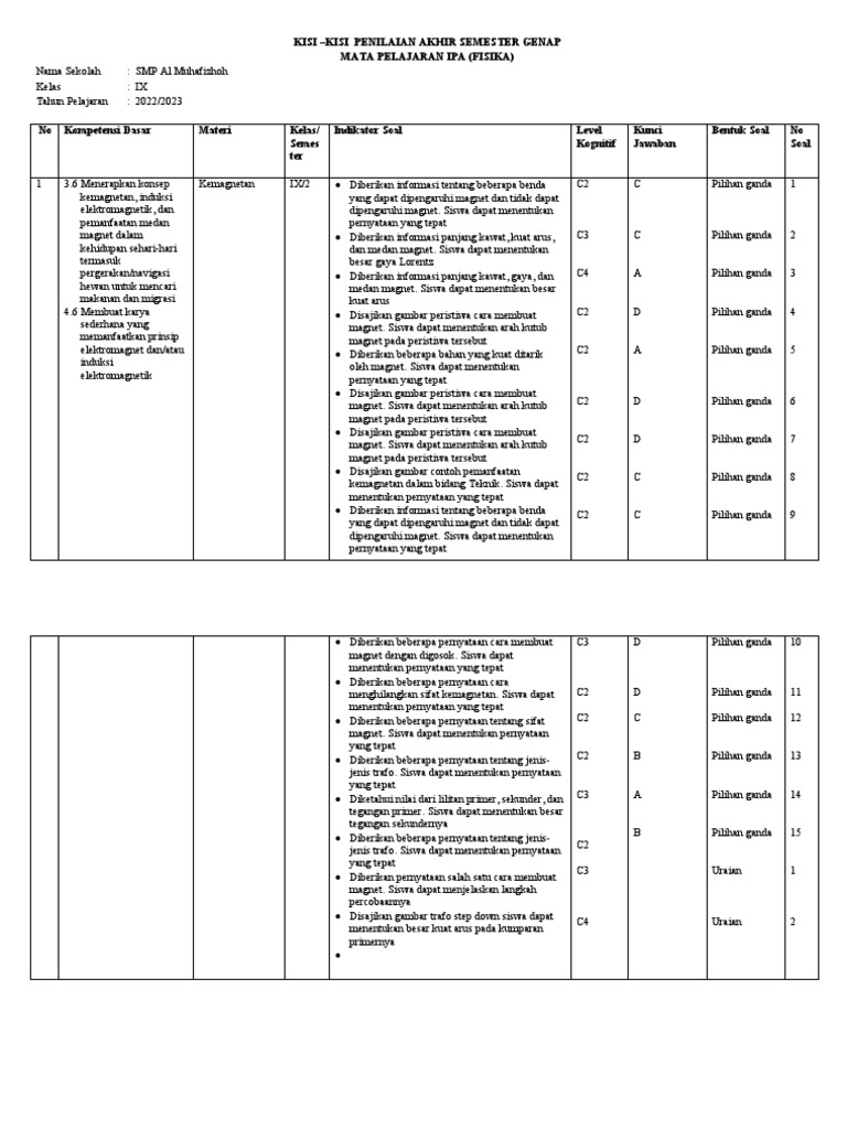 KISI-KISI PAS Fisika 2022 2023 GENAP | PDF | Metode & Bahan Ajar