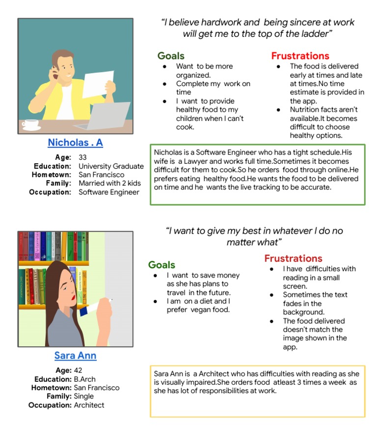 Google UX Design Certificate - Persona (Template) | PDF | Computing