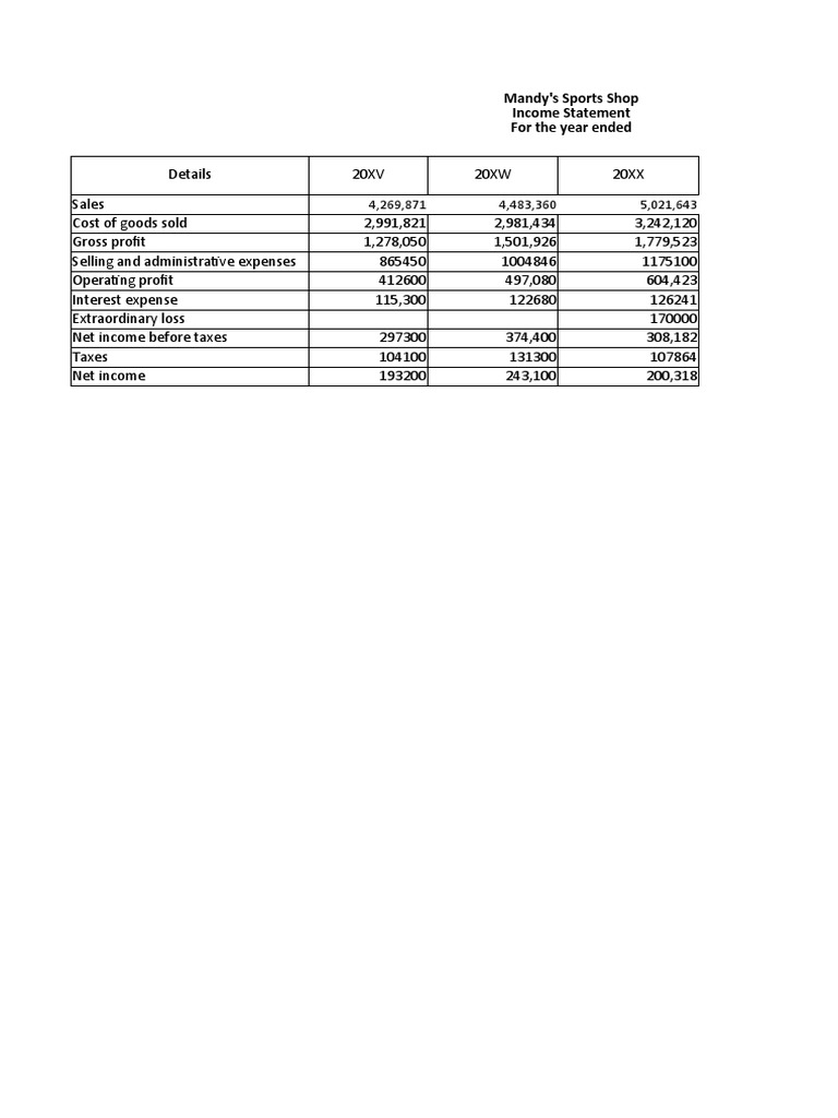 Group Assignment - Excel Template | PDF Group Assignment - Excel Template | PDF