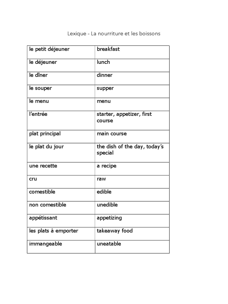Lexique de la nourriture et boissons | PDF | Boisson | Cuisine
