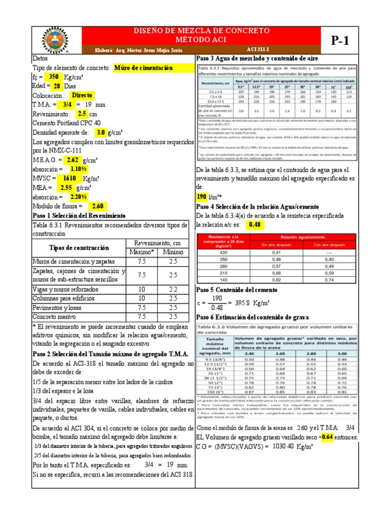 Diseño de Mezclas Metodo Aci | Descargar gratis PDF | Hormigón | Cemento