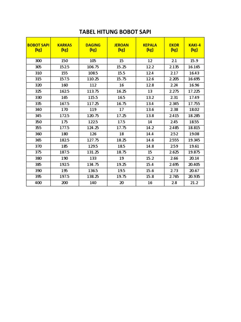 Tabel Hitung Bobot Sapi | PDF