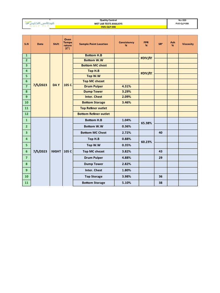 Fms Qlp 006 Ims Wet Lab Test Analisys 5 July 2023 Pdf 