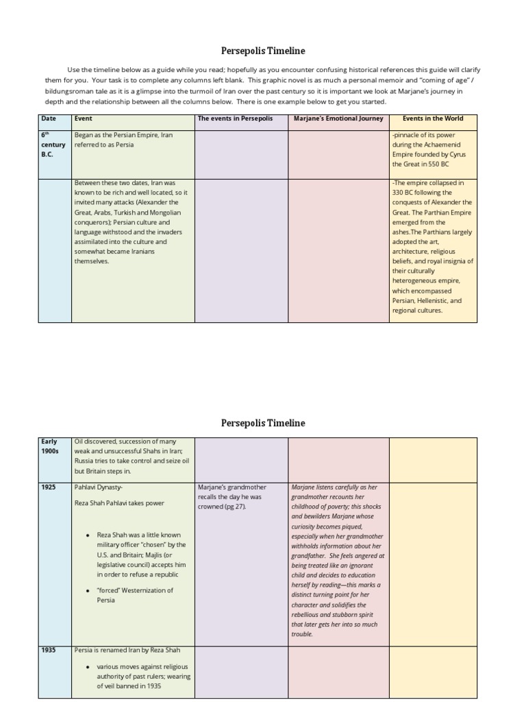 Persepolis Timeline | PDF