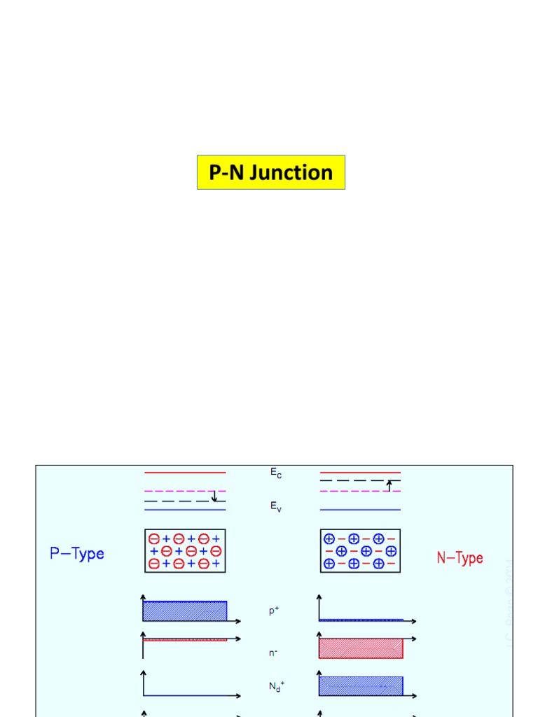 Module 2 - P-N Junction - F | PDF