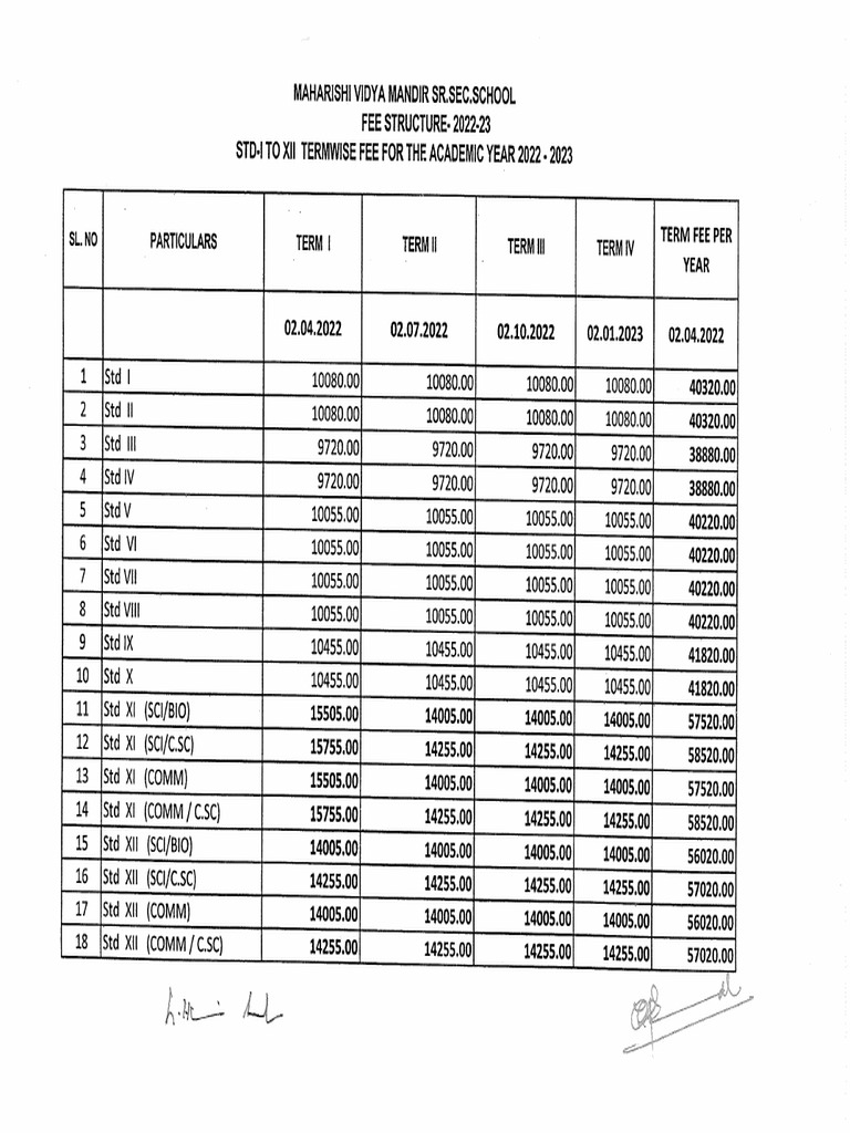 MVM _ School Fee | PDF