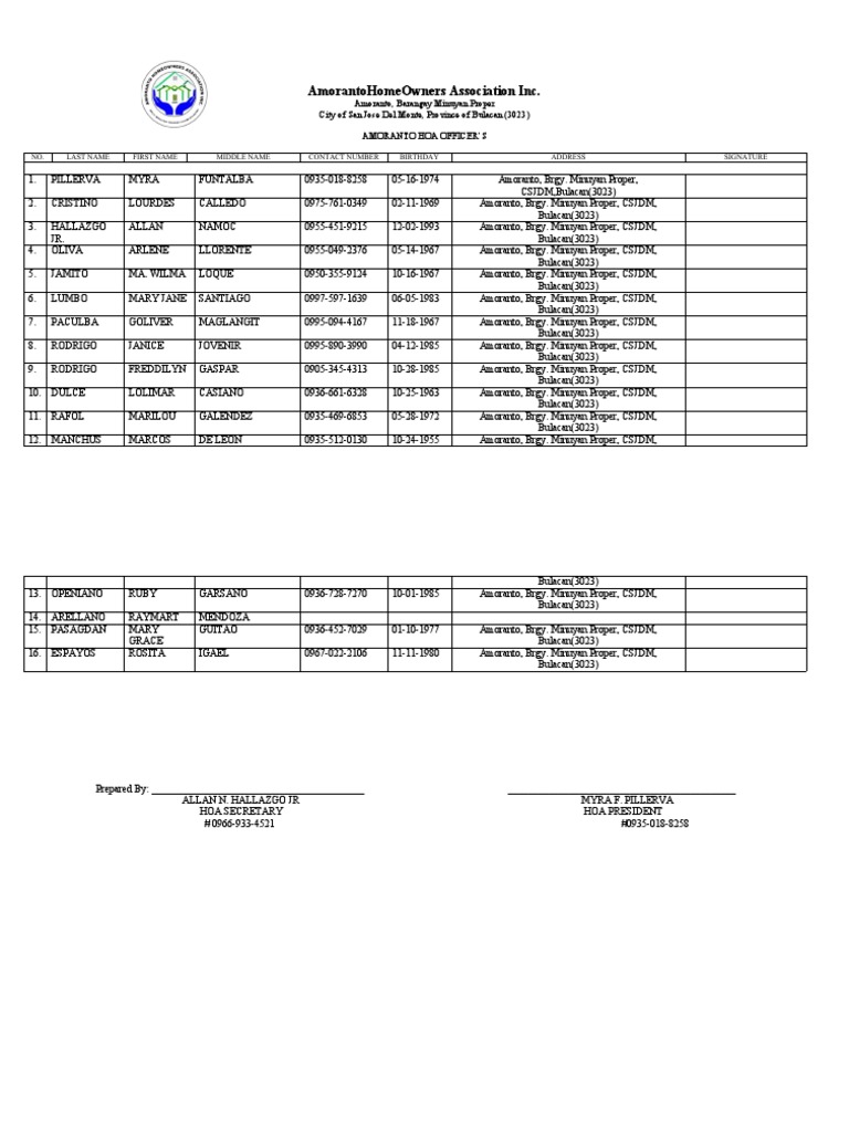 Amoranto HOA Officers List | PDF