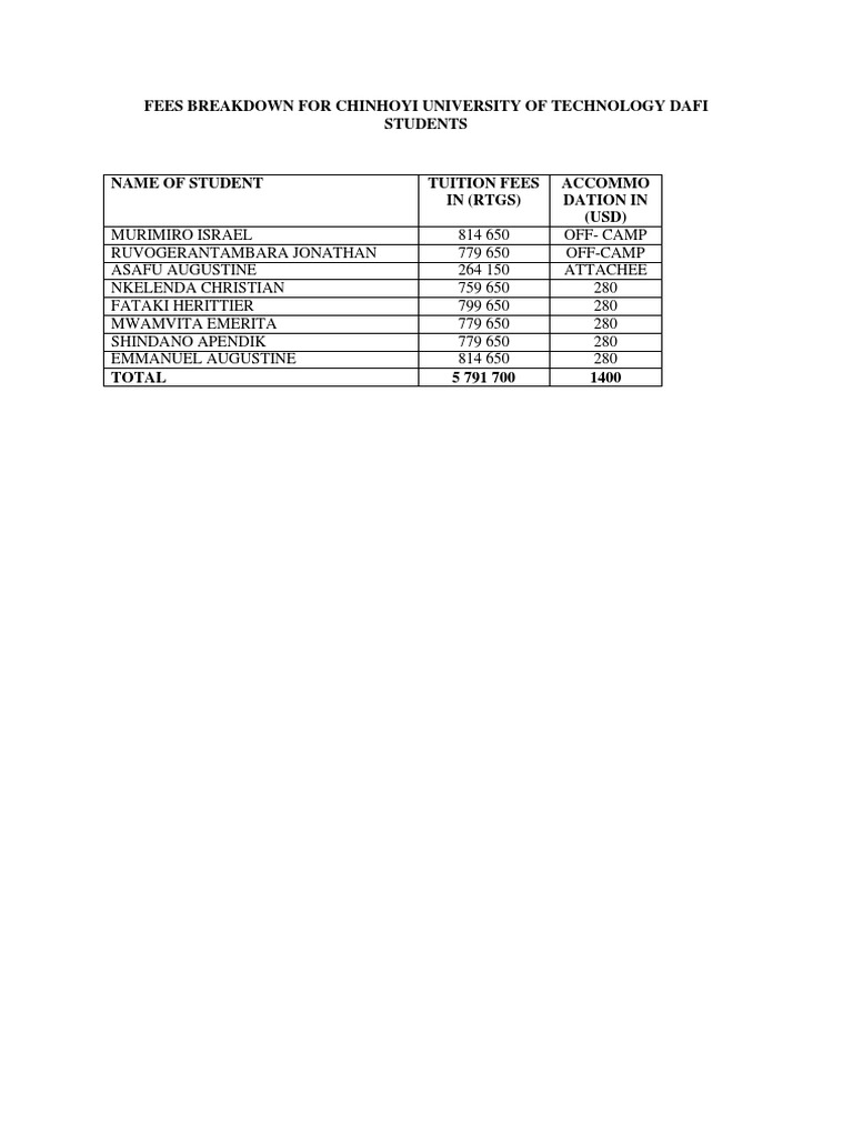 Cut Fees Invoices PDF Taxes Business