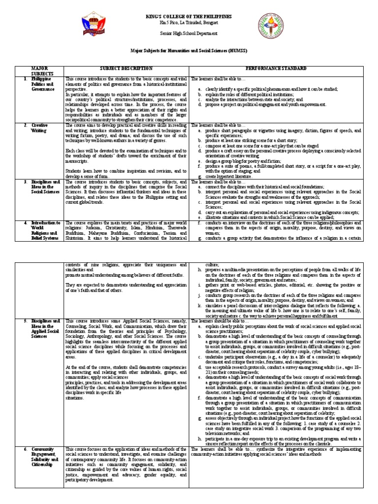 HUMSS Major Subjects Overview | PDF | Social Sciences | Science