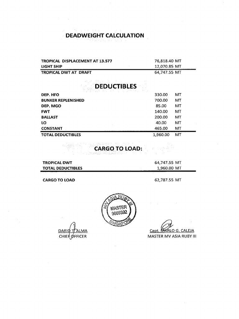 Deadweight Calculation | PDF