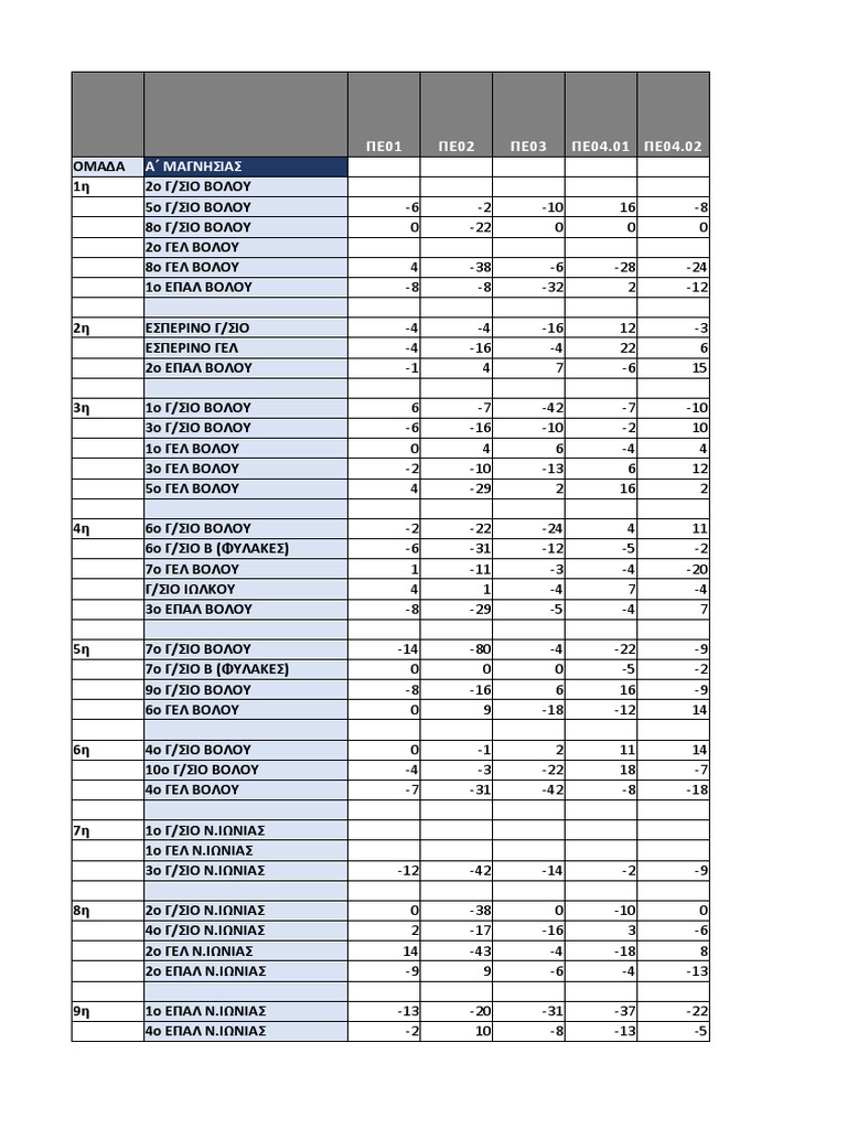 ΛΕΙΤΟΥΡΓΙΚΑ ΚΕΝΑ ΓΕΝΙΚΗΣ Α΄ ΚΑΙ Β΄ ΜΑΓΝΗΣΙΑΣ | PDF