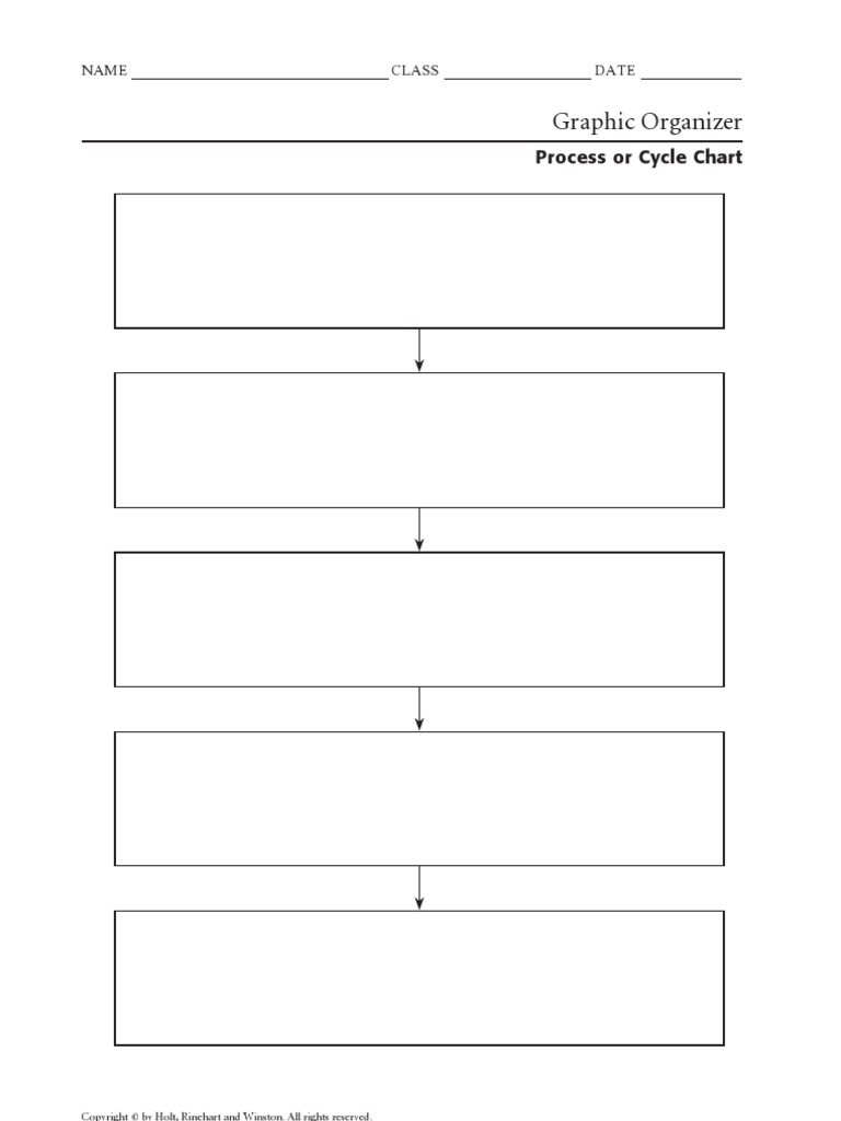 Process or Cycle Chart Organizer | PDF