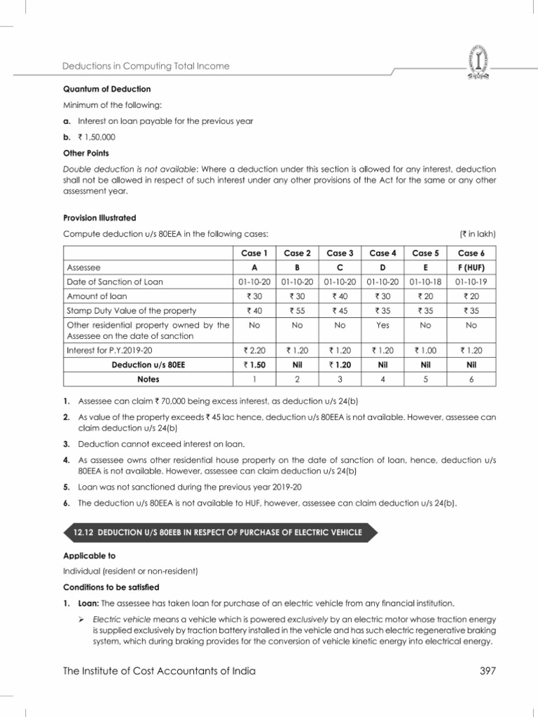 Practice Numerical - Section 80EEA | PDF