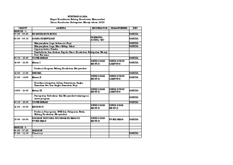 Rundown Rakor Kesmas | PDF