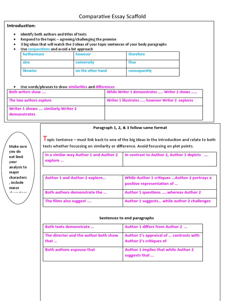 Comparative Essay Scaffold | PDF