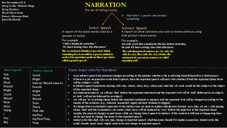 English Poster Presentation | PDF | Verb | Linguistics