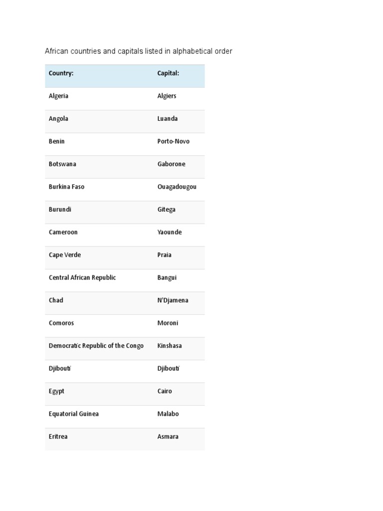 Alphabetical List of Countries and Capitals | PDF | Africa | Urban Planning